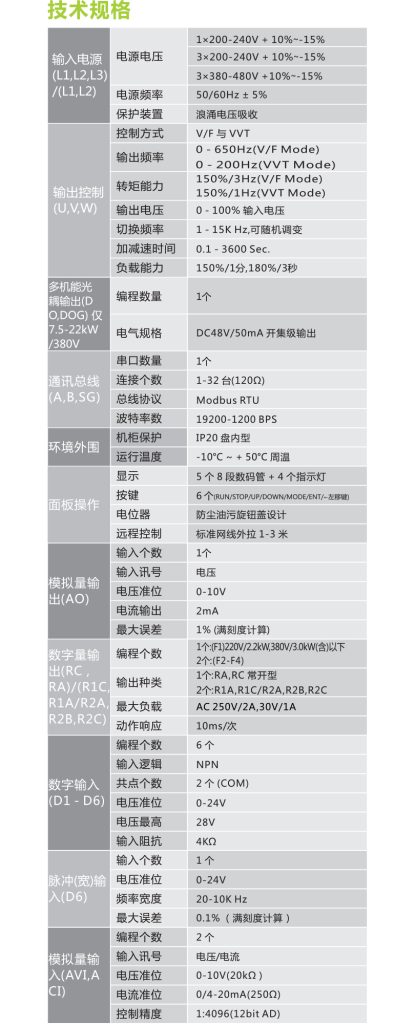 اینورتر Yolico مدل YD101 - یولیکو الکتریک، توکا تجهیز درنا