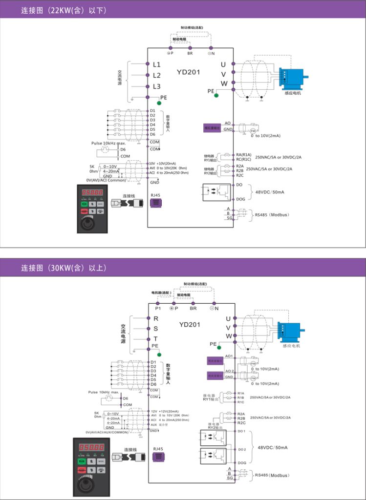 اینورتر Yolico مدل YD201 - یولیکو الکتریک، توکا تجهیز درنا