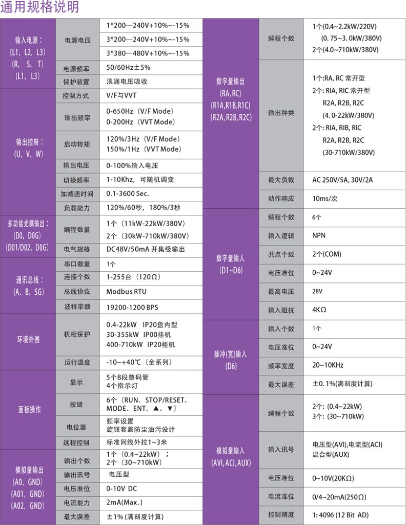 اینورتر Yolico مدل YD201 - یولیکو الکتریک، توکا تجهیز درنا